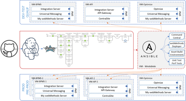 WebMethods CICD – SALY TECH